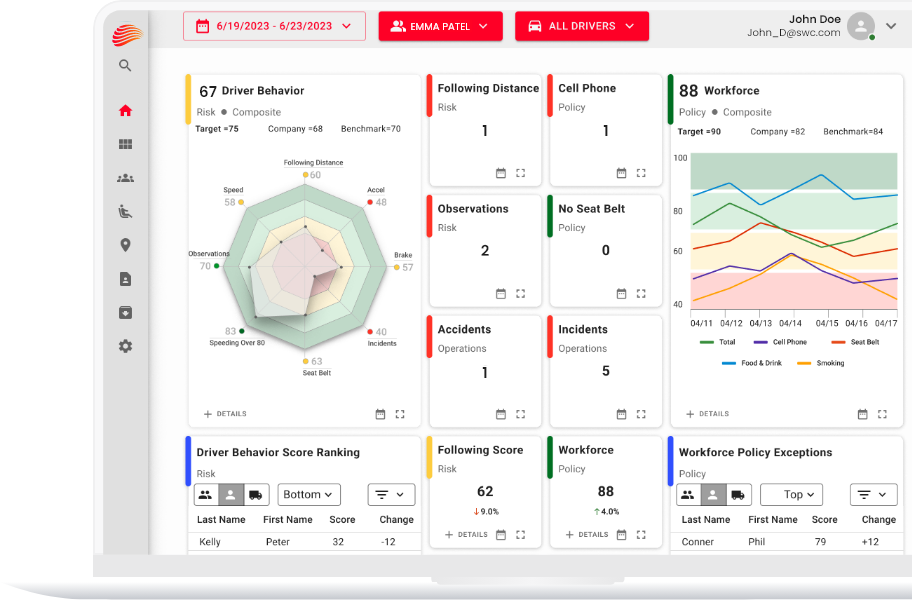 Guides - Major Fleet Management Challenges & How to Solve Them for Good